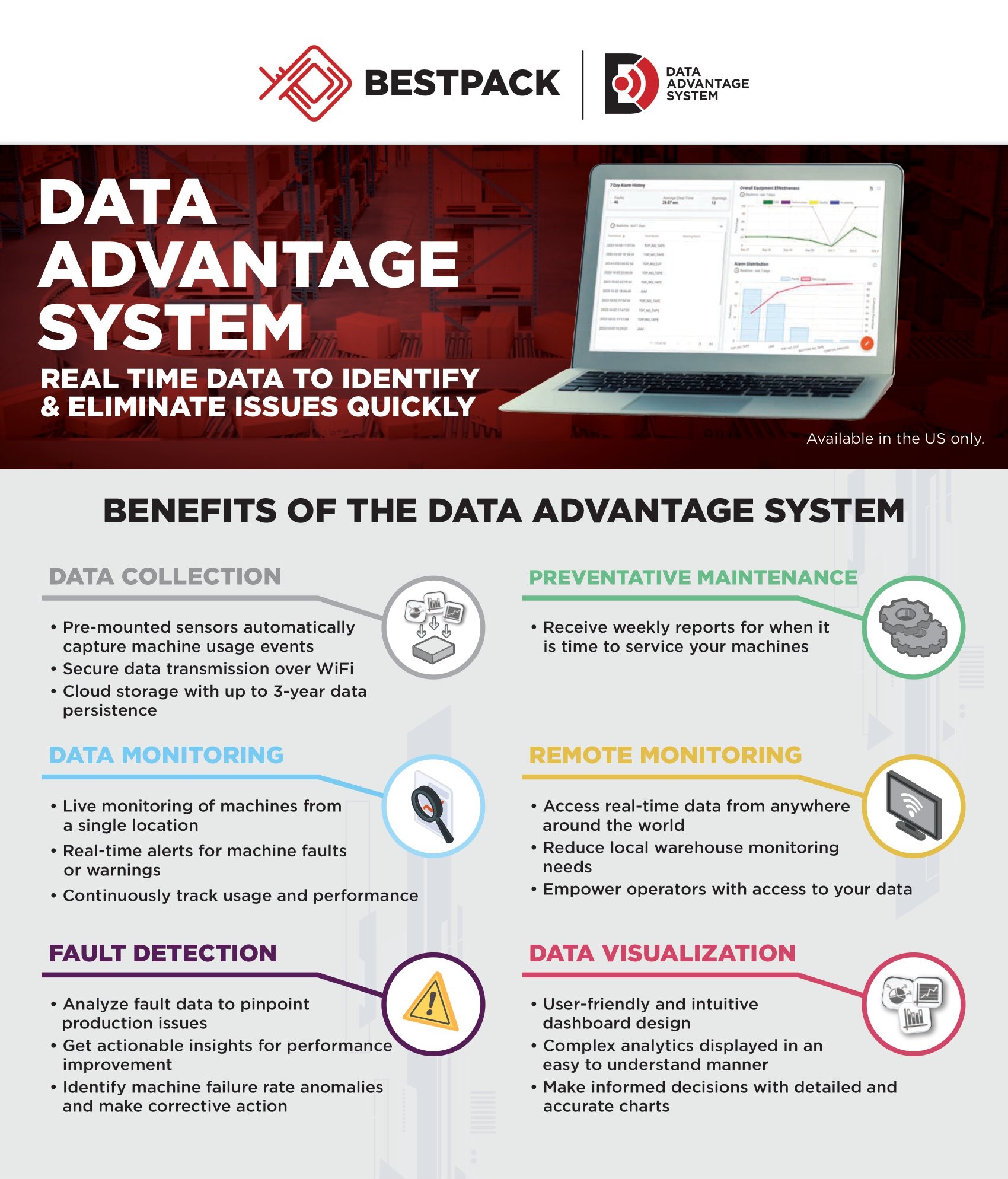 Unlock the Power of Data – BestPack